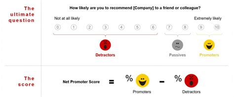 Tính Net Promoter Score Nps Với Dax Data4u