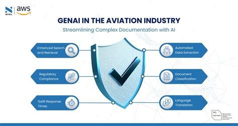 streamlining airline documentation with genai
