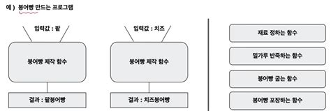 과기부 AI 수업 Python 함수
