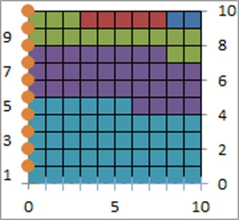 Professional Excel Chart Excel Chart Square Pie Charts Make Percent Number More Readable