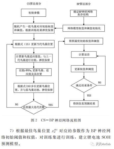 【负荷预测】布谷鸟 cs 算法优化bp神经网络的负荷及天气预测附matlab代码 在matlab中实现布谷鸟算法优化bp神经网络 请给出具体