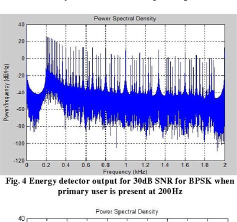 Figure 1 From Comparison Between Energy Detection And Cyclostationary