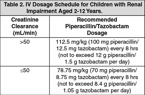 Tazocin Renal البورد العراقي للصيدلة 55 Off