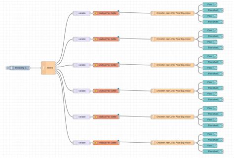 Values To Csv File General Node Red Forum