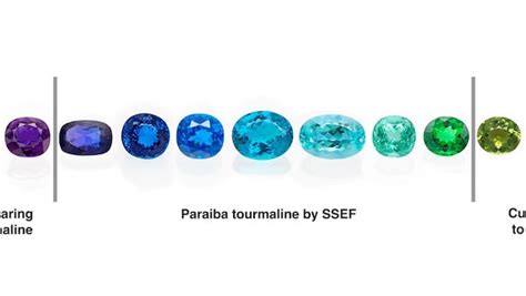 The Colour Range Of Paraiba Tourmalines Ssef