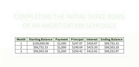 mastering the first three rows of an amortization schedule excel