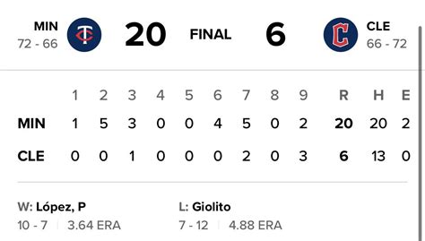 Gg Ez Rminnesotatwins