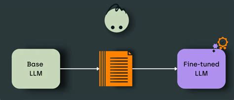 Data Exploration For Fine Tuning Foundation Models A Step By Step