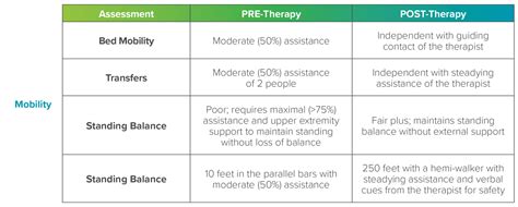 Balance Training Post Stroke Acplus