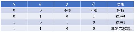 fpga（三）触发器与锁存器 两个输入端交叉耦合的与非门构成 csdn博客