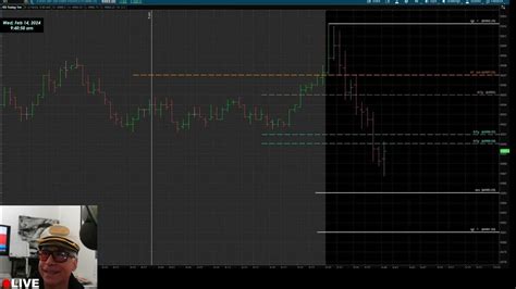 The Truth About Partials Youtube