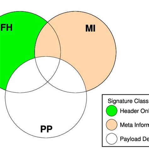 A Typical Source NAT Setup Download Scientific Diagram