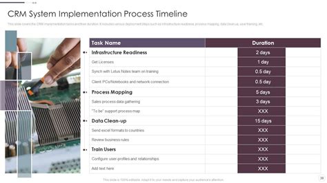Top 10 Crm System PowerPoint Presentation Templates In 2025