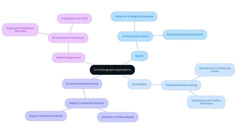 Understanding Chromatography Examples A Complete Tutorial For Beginners