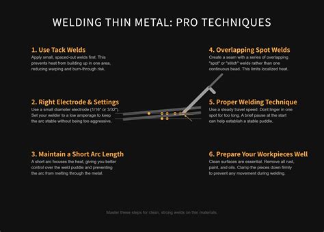 How To Stick Weld Thin Metal A Beginners Guide Mfg Shop