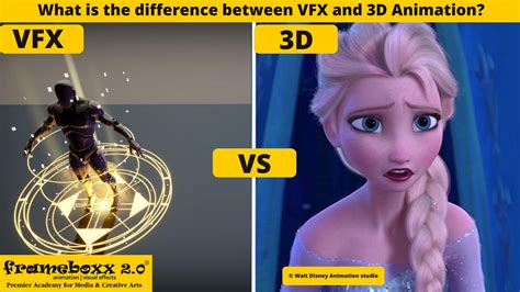 What Is The Difference Between Vfx And 3d Animation By Frameboxx Medium