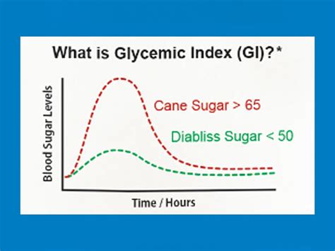 What Is Glycemic Index Gi