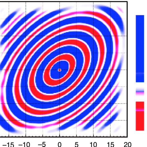 PDF D Modelling Of Elastic Waves In Transversely Isotropic Media Using The Spectral Element