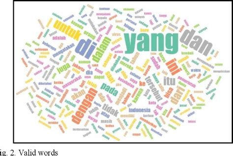 Figure 2 From Comparison Of Spelling Error Correction Algorithms For