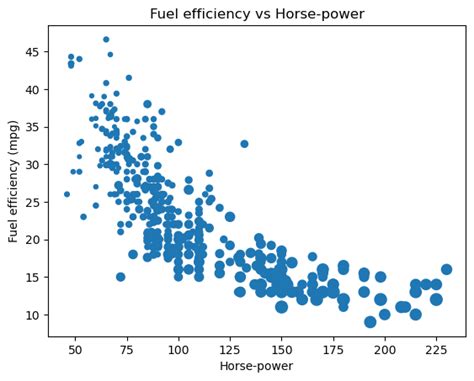 Pandas Dataframes An In Depth Guide Trenton Mckinney