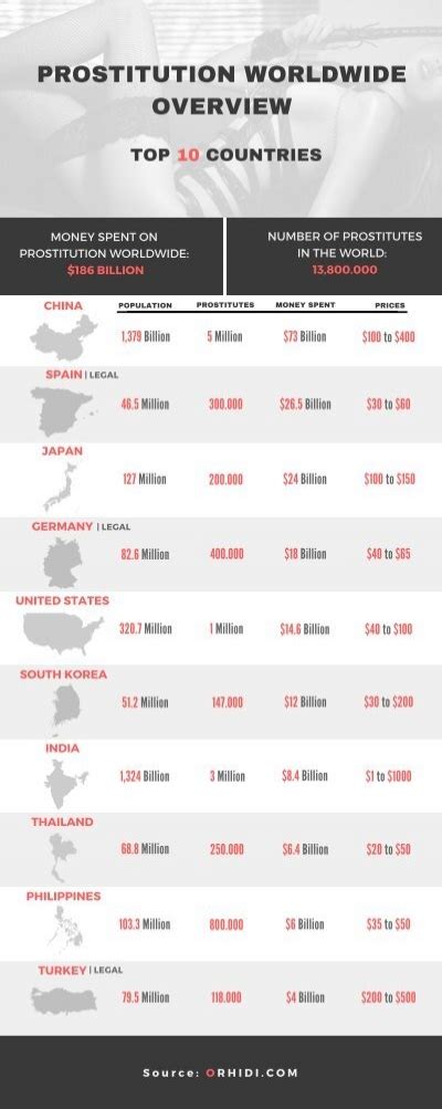 Prostitution Worldwide Overview