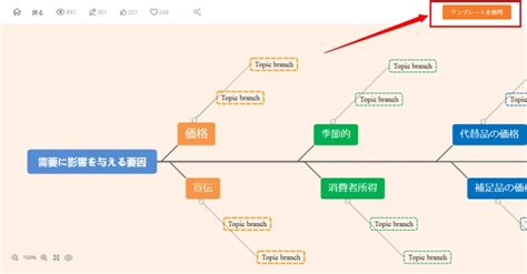 最新版無料利用可能な特性要因図テンプレートと書き方を紹介