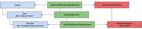 flutter under the hood surf