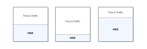Minimum Detectable Effect Mde • Splitmetrics