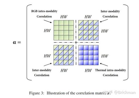 文献阅读：cross Modality Fusion Transformer For Multispectral Object Detection 知乎