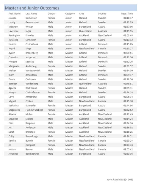 Igcse Ict May June 2023 Paper 2 Answered Database 1 0 Pdf