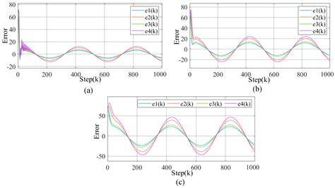 A Novel Multi Agent Model Free Adaptive Control Algorithm For A Class Of Multivehicle Systems