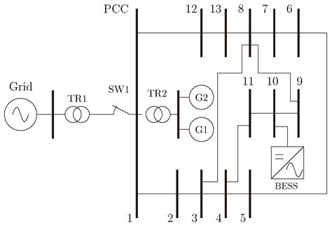 A Novel Vsg With Adaptive Virtual Inertia And Adaptive Damping Coefficient To Improve Transient