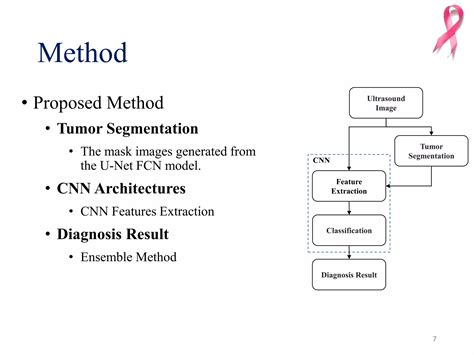Computer‐aided Diagnosis Of Breast Cancer Using Ensemble Convolutional