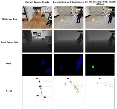 The Images Show The Sensor Data And The Three Examples From The Download Scientific Diagram