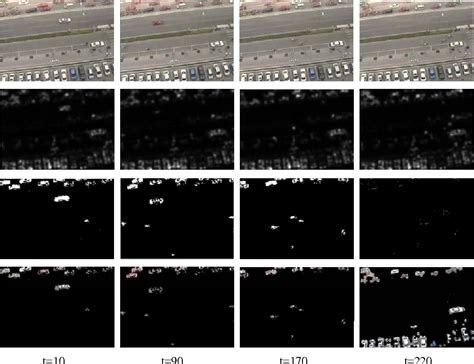 Figure 3 From Salient Region Detection In Video Using Spatiotemporal Visual Attention Model