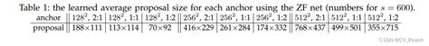 Fasterrcnn模型结构——pytorch实现fasterrcnn Pytorch Csdn博客