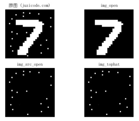 OpenCV Python教程形态学变换 开闭操作顶帽黑帽形态学梯度击中击不中 morphologyEx 桔子code 博客园
