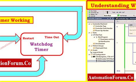 Automationforum Instrumentation Electrical Plc Tutorials Information