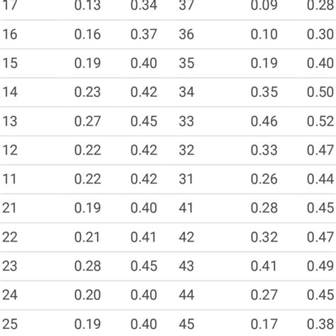 Asa Physical Status Classification System 27 Download Scientific Diagram