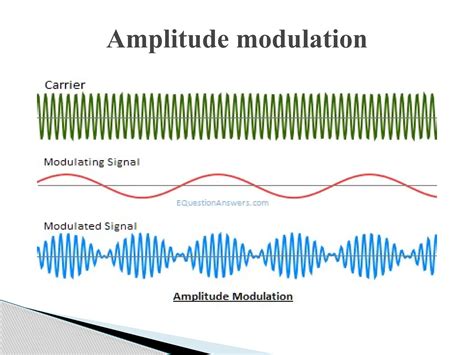 Introduction To Communication Systems Pptx