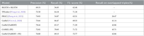 Frontiers A Solution And Practice For Combining Multi Source