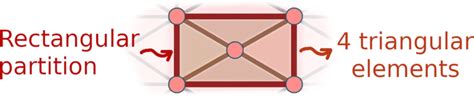 triangular elements distributed inside a rectangular partition