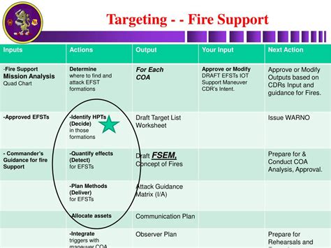 Ppt Operation Saber Strike Fires Cell Powerpoint Presentation Free