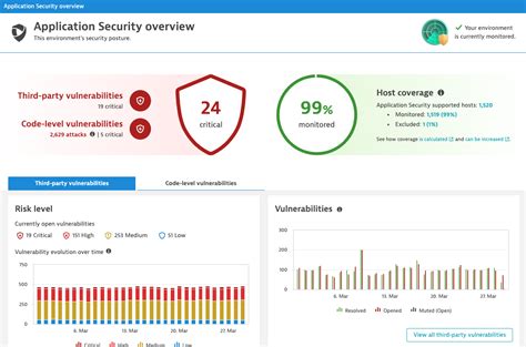 Dynatrace Security Vulnerabilities At Patrick Oala Rarua Blog