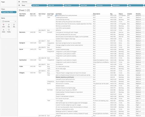 JIRA Analysis In Tableau