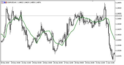 Скачать бесплатно индикатор Volumeweightedaverageprice от Scriptor для Metatrader 5 в