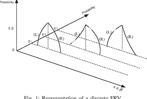 Figure 1 From A Class Of Decentralized Bi Level Programming With Multi Objectives In The Upper