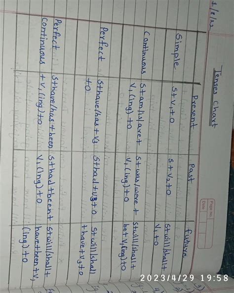 Flow Chart On Tenses