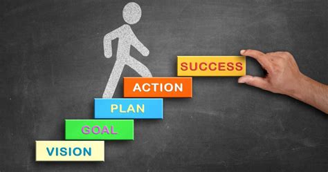 Ultimate Guide To Agile Pi Planning In 2023