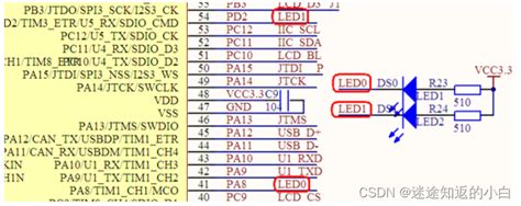 Stm32入门——三种编写跑马灯程序的方法 Csdn博客